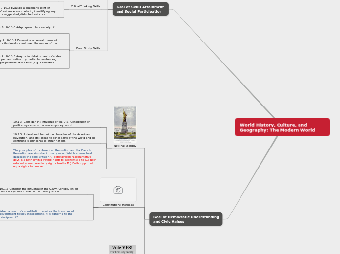 10th Grade CSS - Mind Map